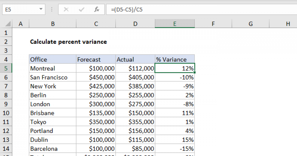 Calculate Percent Variance Excel Formula Exceljet